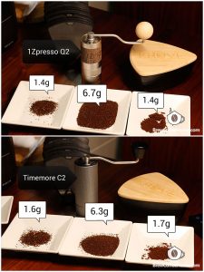 The 10 Best Manual Coffee Grinders - Tested And Updated In 2024
