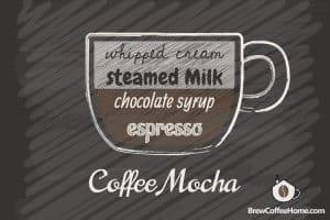 What Is A Mocha Coffee? - Cafe Mocha Recipes